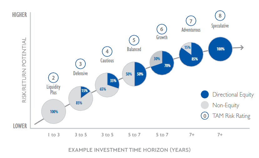 Why TAM? - Discretionary Asset Management : Why TAM? - Discretionary ...